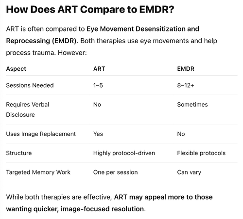 Your Ultimate Accelerated Resolution Therapy Guide: How ART Works & Why ...