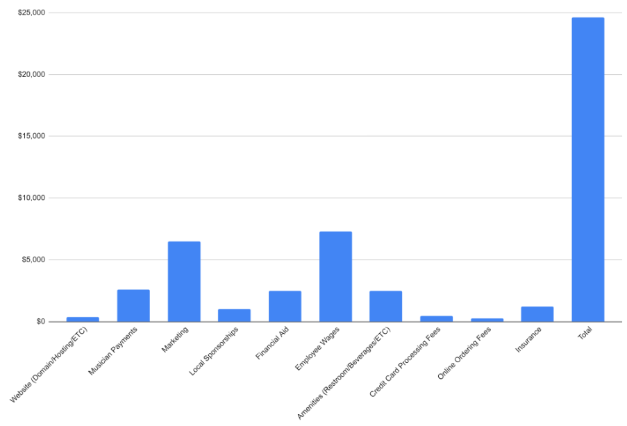 Vendor Application — Maplelawn Farmer's Market