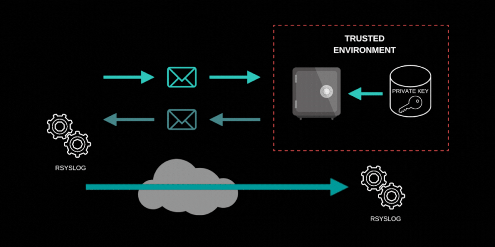 The Criticality of Trusted Execution Environments in Linux-based Embedded Systems — Star Lab ...