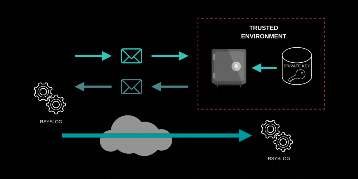 The Criticality of Trusted Execution Environments in Linux-based ...