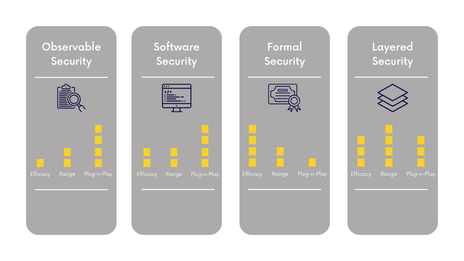 What Does "Build Secure" Mean, Anyway? — Star Lab Software