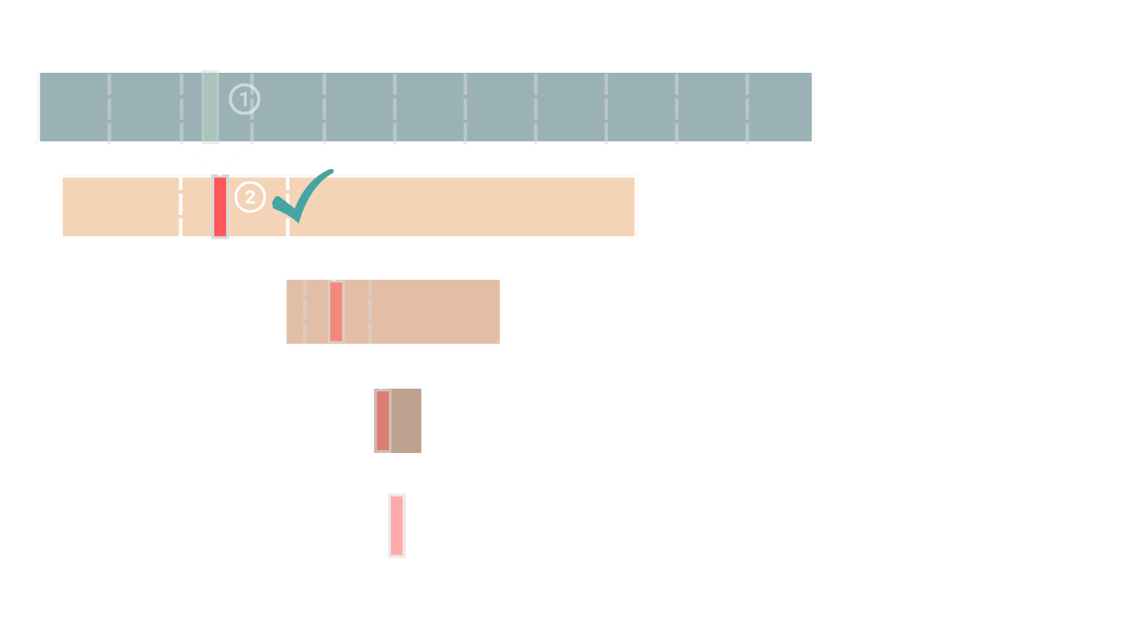 An Introduction to Dm-verity in Embedded Device Security — Star Lab ...