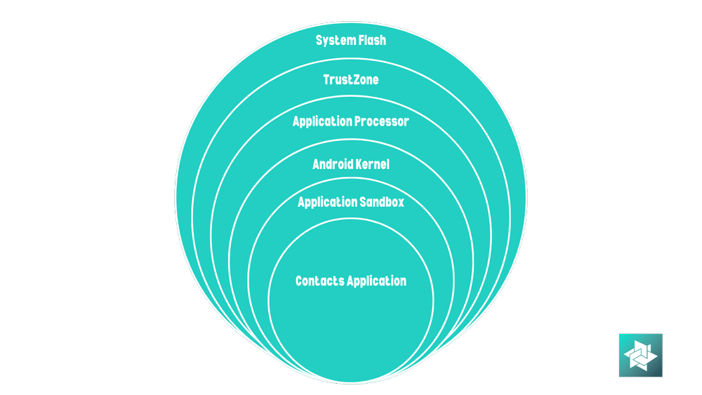 Defining the Threat Model for Embedded Systems (Part 2): Where Do you ...