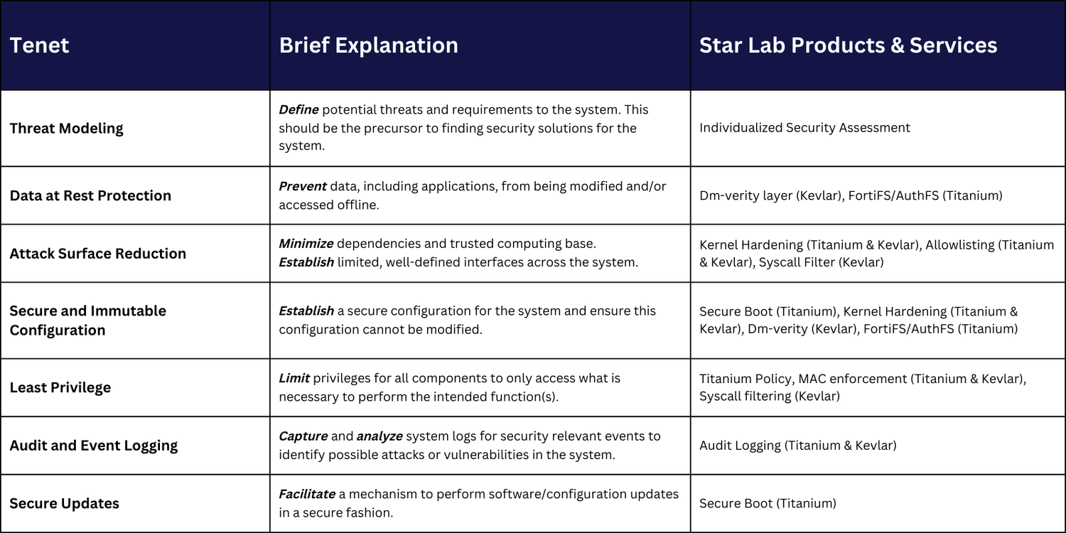 7 Tenets of Layered Security in Embedded Design — Star Lab Software