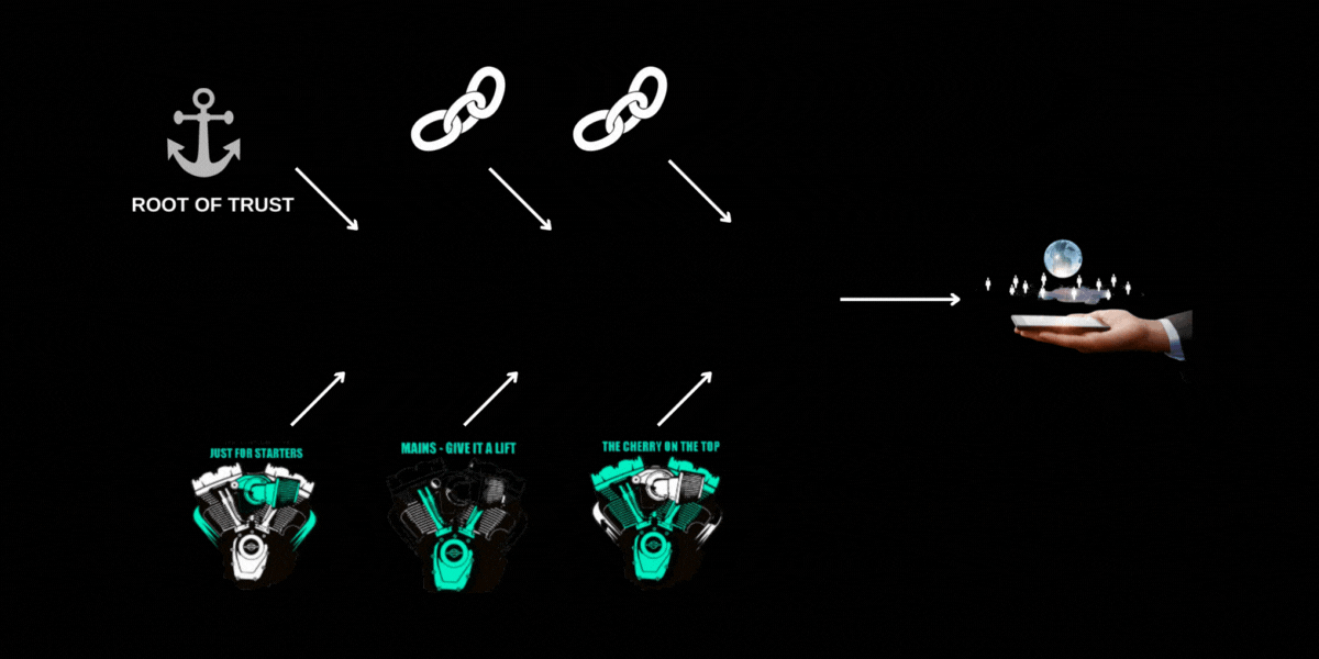 The Criticality of Trusted Execution Environments in Linux-based ...