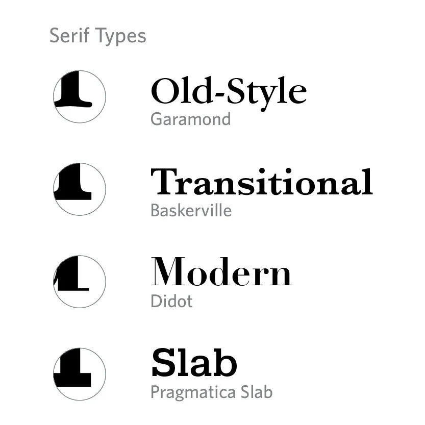 Choosing Fonts For Your Brand Water Street