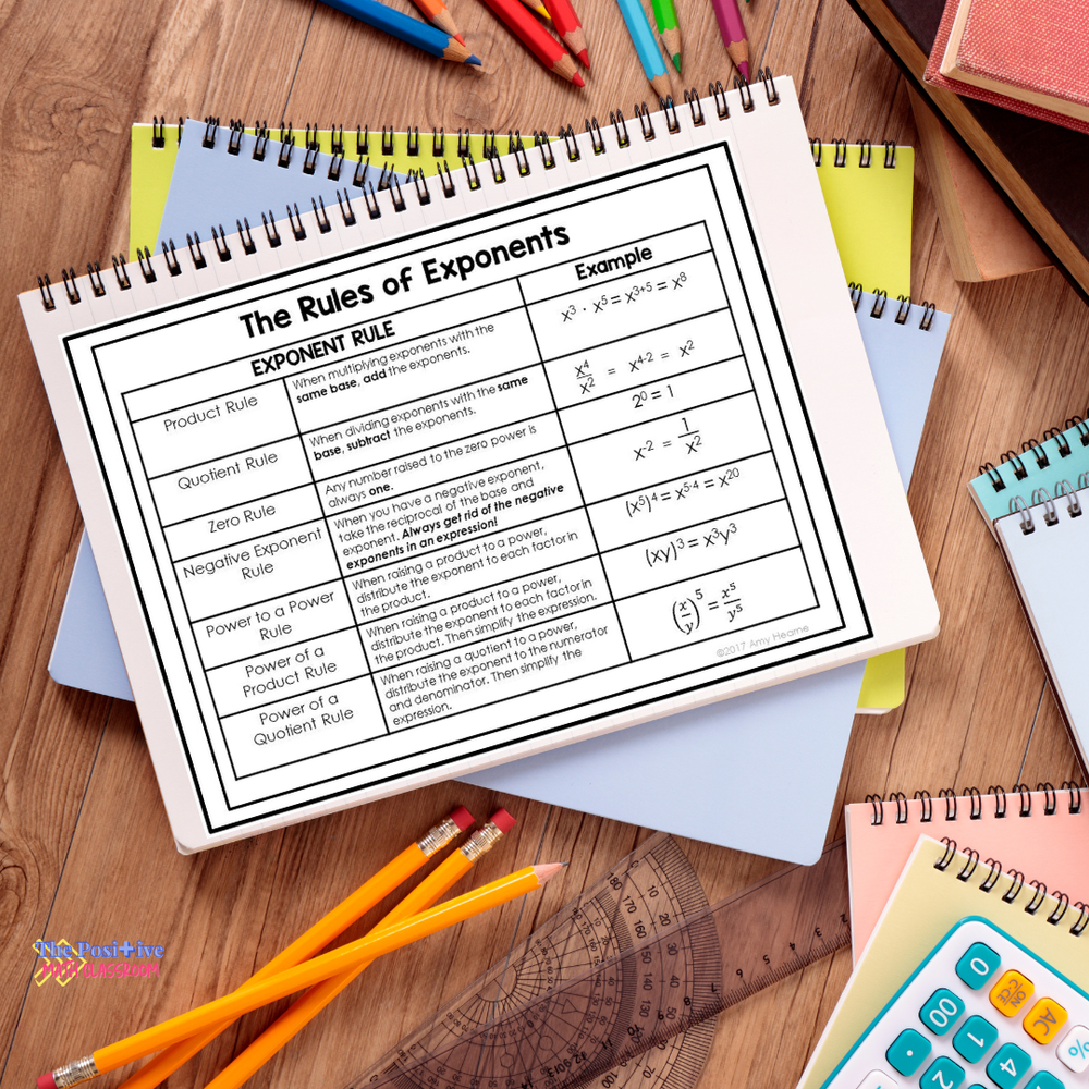 Ideas for Teaching Exponents — The Positive Math Classroom