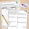 Presidential Election Middle School Math Activities — The Positive Math ...