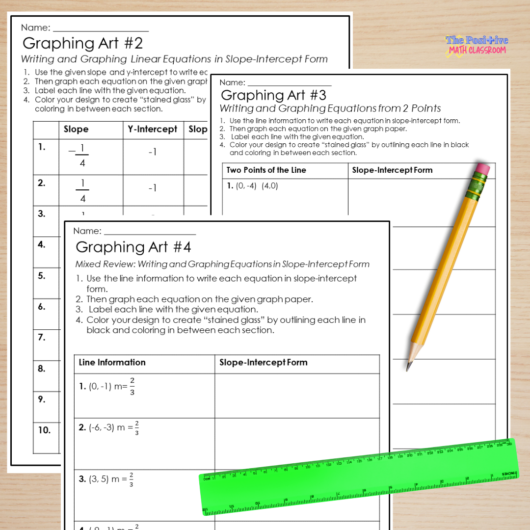 Writing and Graphing Equations in Slope Intercept Form — The Positive ...
