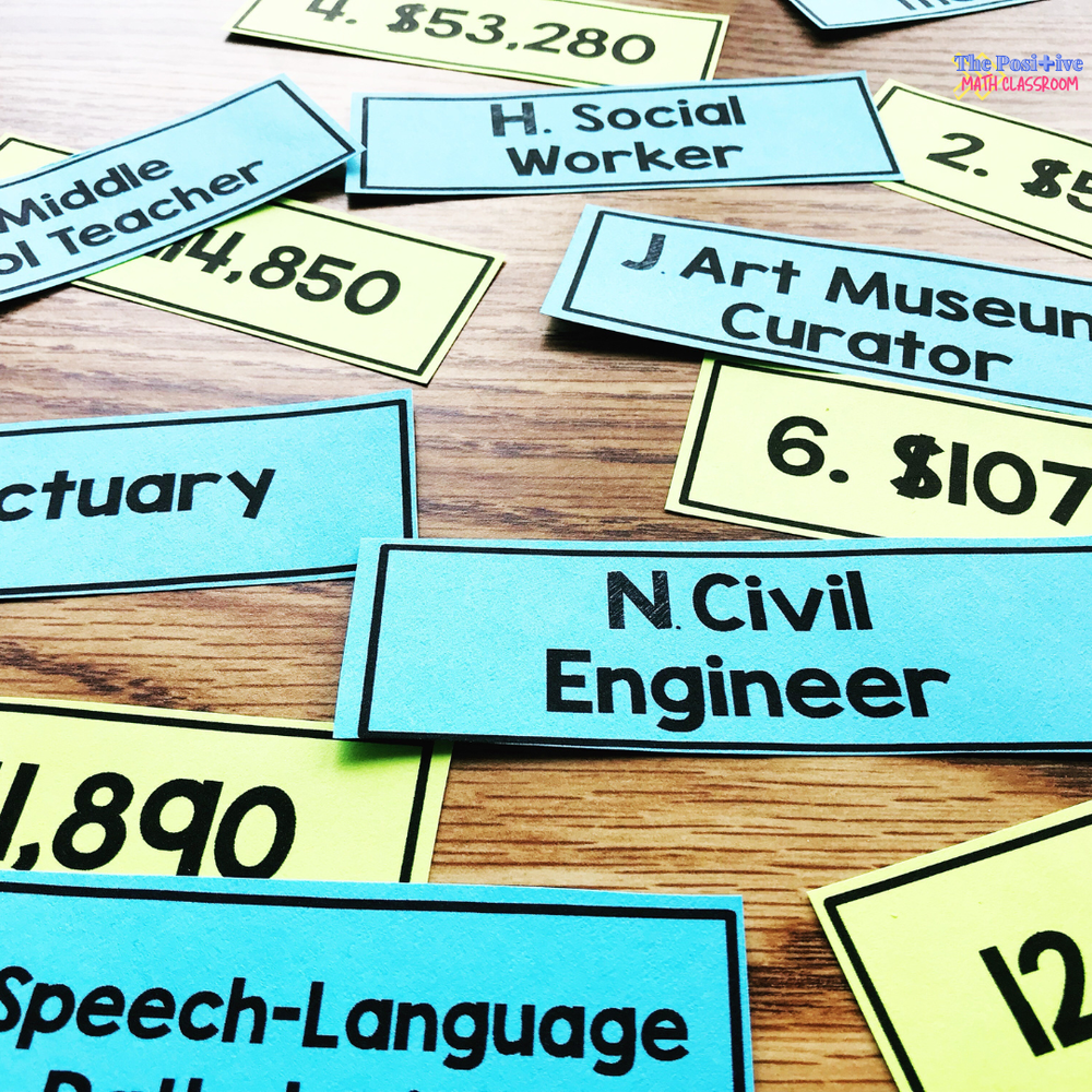 End of the Year Math Projects for Middle School — The Positive Math ...