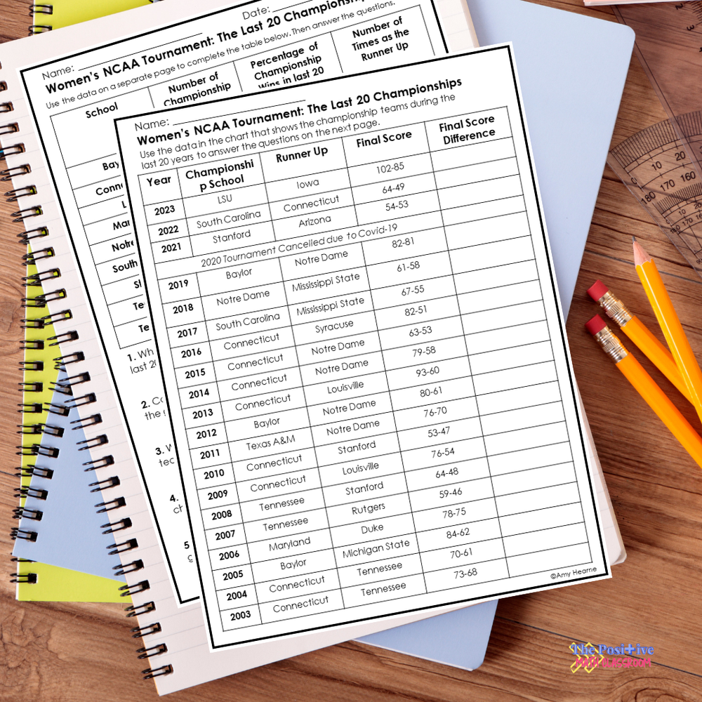 Fun March Madness Math Ideas & Activities — The Positive Math Classroom