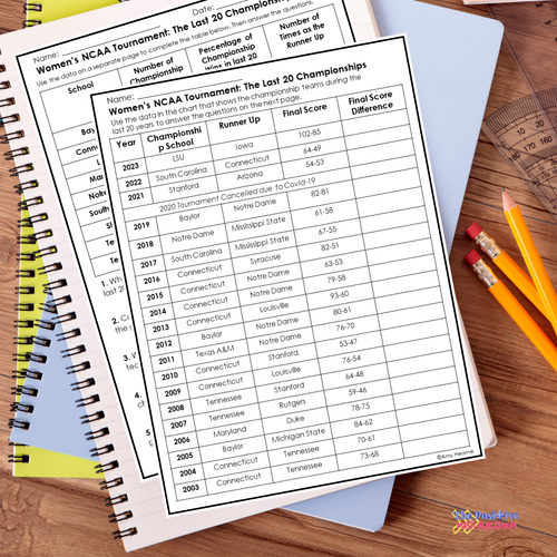 Fun March Madness Math Ideas & Activities — The Positive Math Classroom