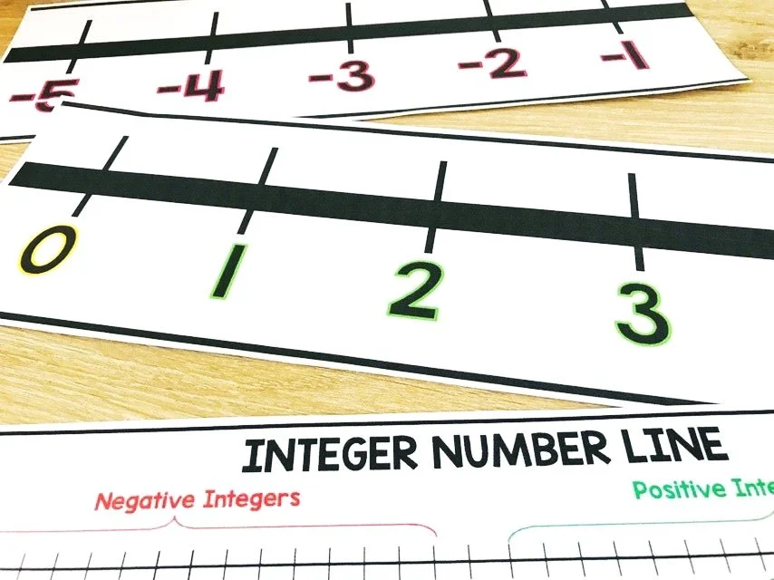 3 Reasons Why you Need a Number Line in your Middle School Classroom ...