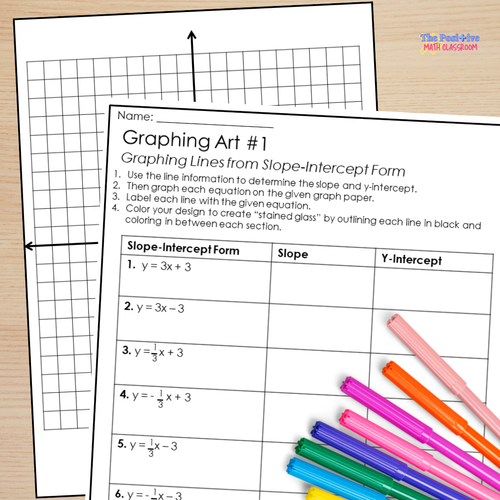 Writing and Graphing Equations in Slope Intercept Form — The Positive ...
