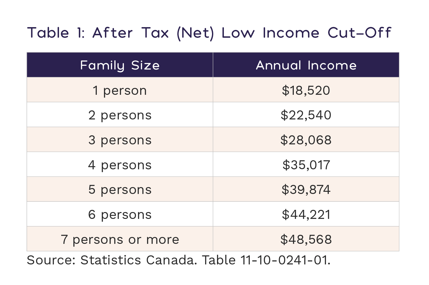 Services and Eligibility — The Wright Clinic