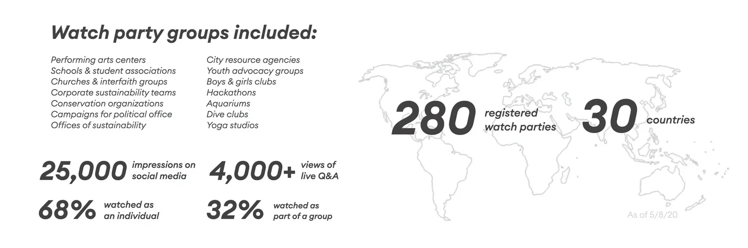 Earth Day — Exposure Labs