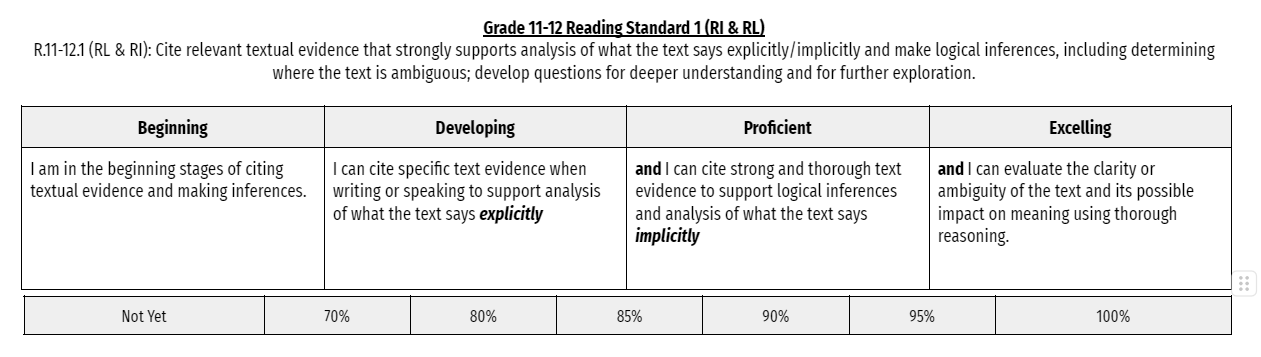 Standards-Based Rubrics: Are These the Standards Hamilton Needs ...