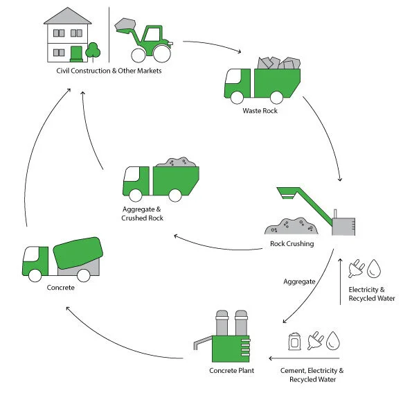 About Us — Aurora Construction Materials