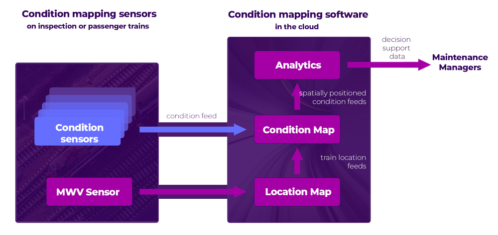 Our Solution — Machines with Vision