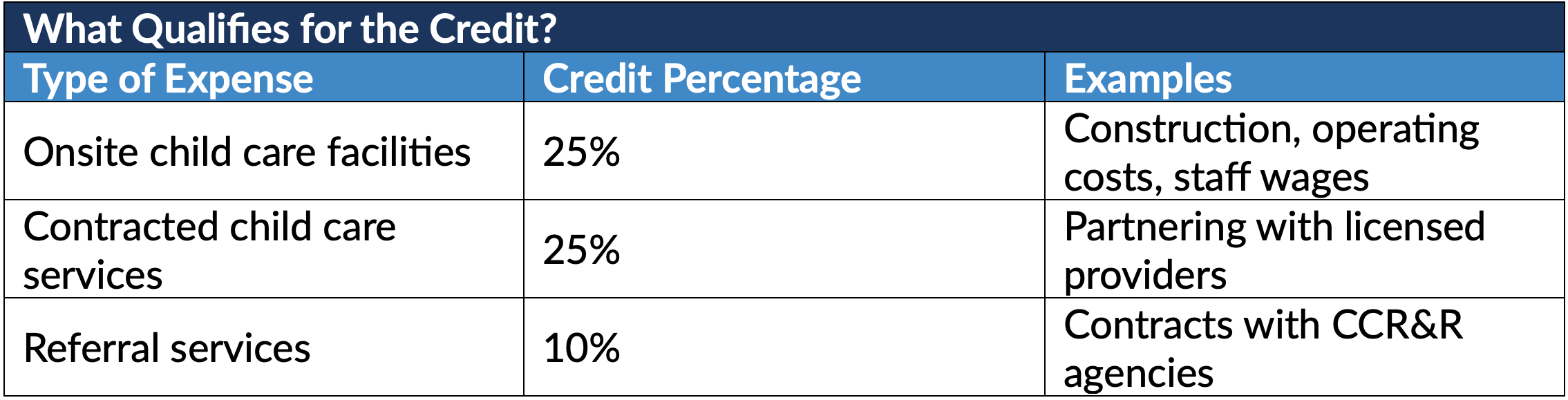 The Employer-Provided Child Care Tax Credit Guide — Civitas Strategies