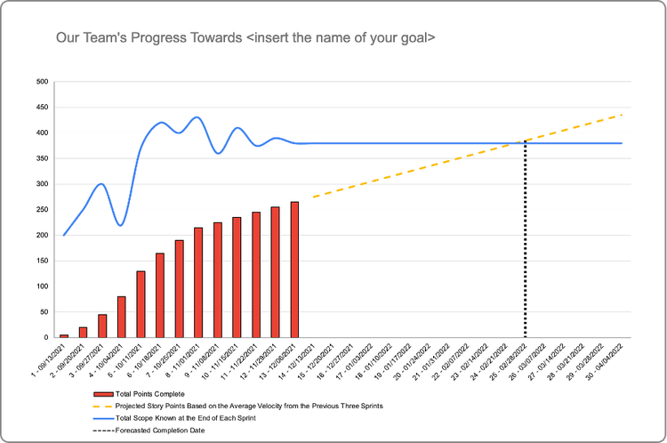 How to Create a Burnup Chart — Superheroes Academy