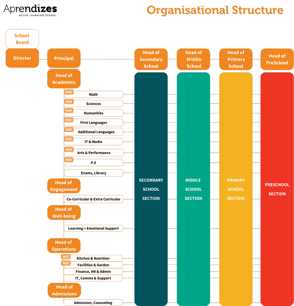 Our Philosophy — Aprendizes - International Active Learning School