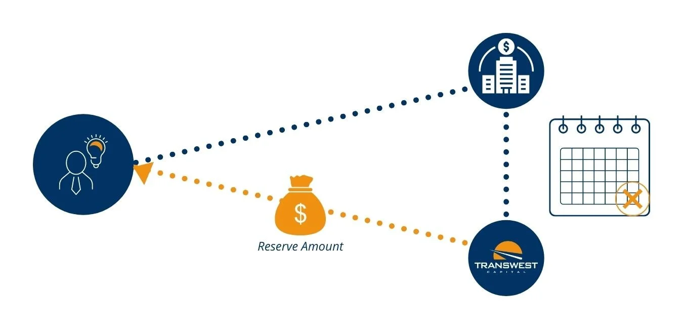 The Beginner's Guide to Invoice Factoring — Transwest Capital