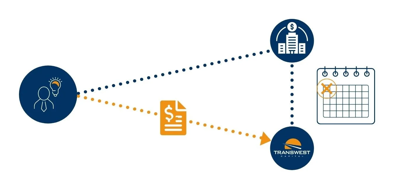The Beginner's Guide to Invoice Factoring — Transwest Capital