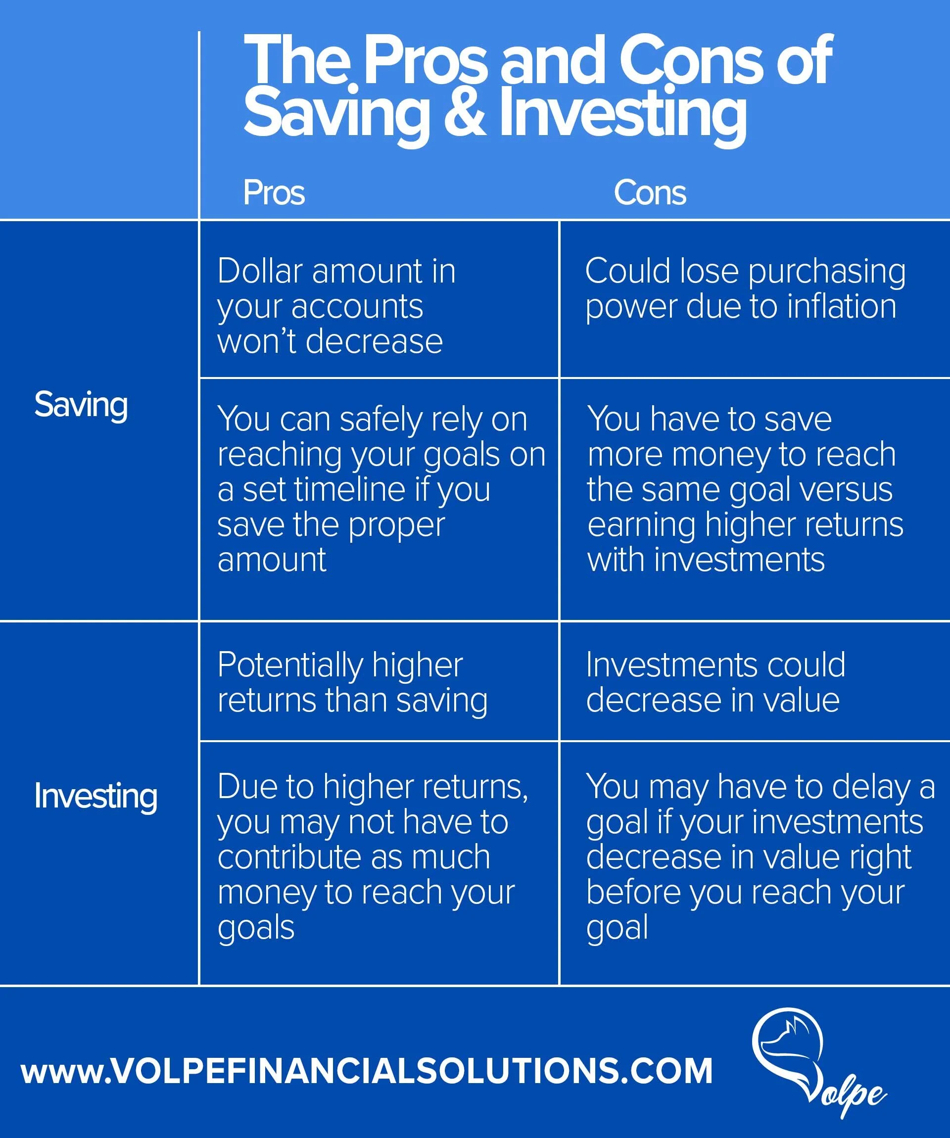 savings-vs-investing-and-which-one-is-right-for-you-vfs