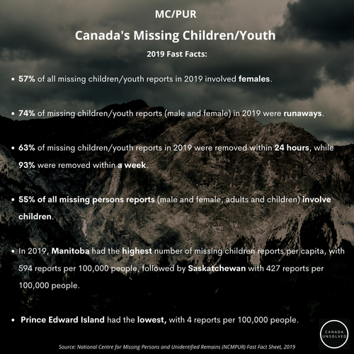 Canada Unsolved