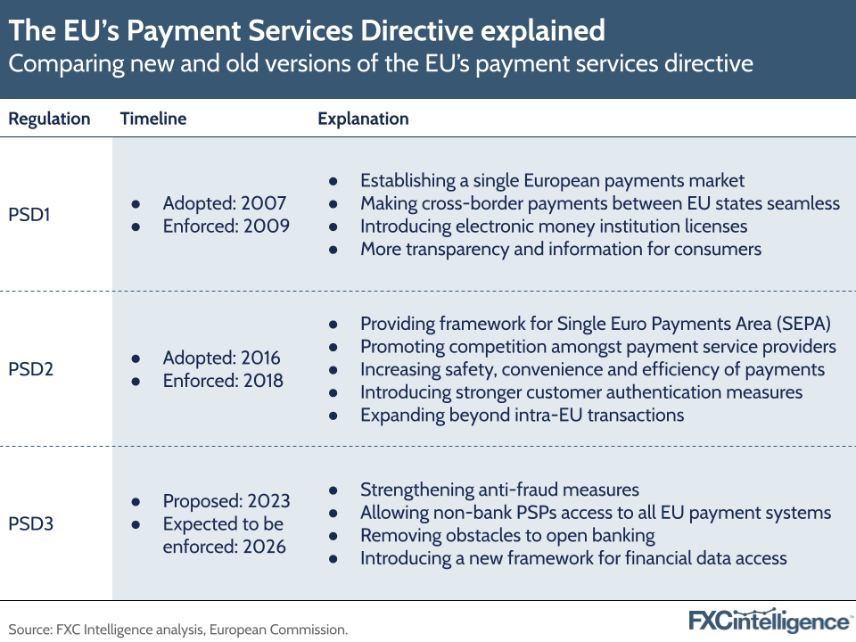 PSD3 & PSR Deal Reached: How New Rules Redefine EU Payments, Fraud ...