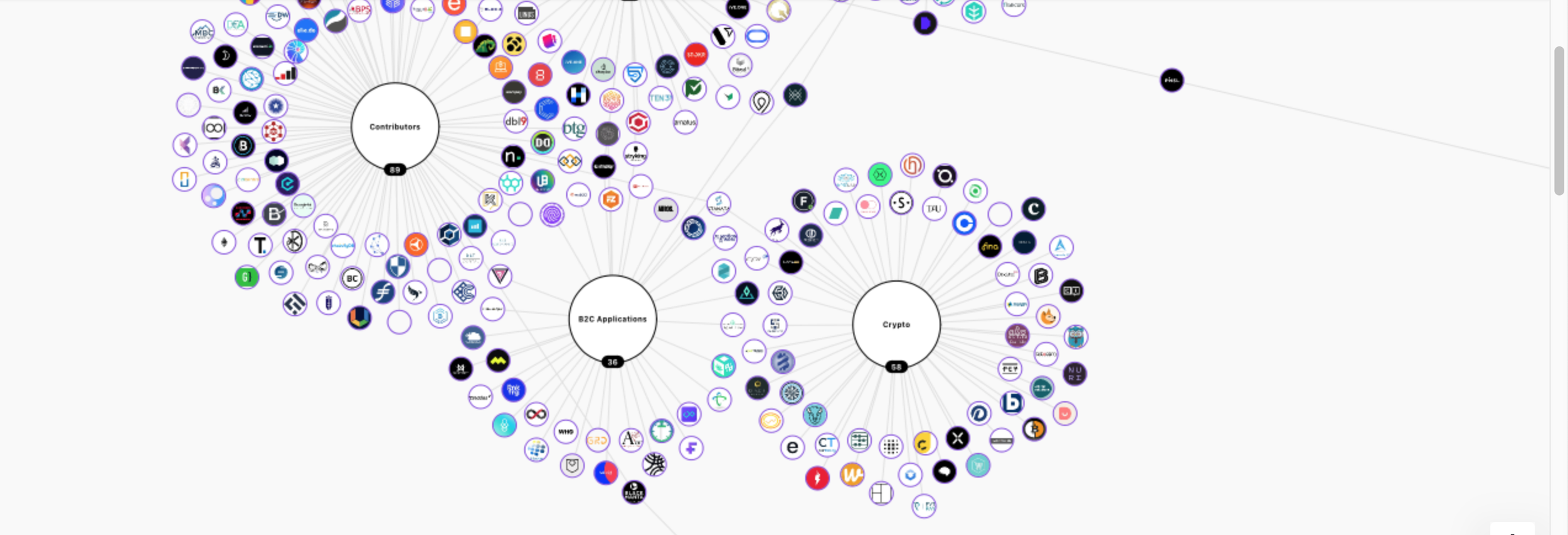 ᐅ The German Blockchain Map | Contextual Solutions