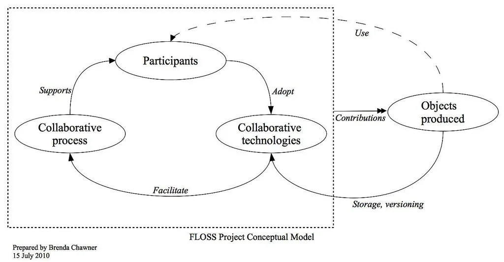 Necessity of Conceptual Data Modeling for Information Quality by Pete ...