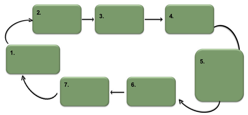 Tom Redman Assignment — Data Quality Pro