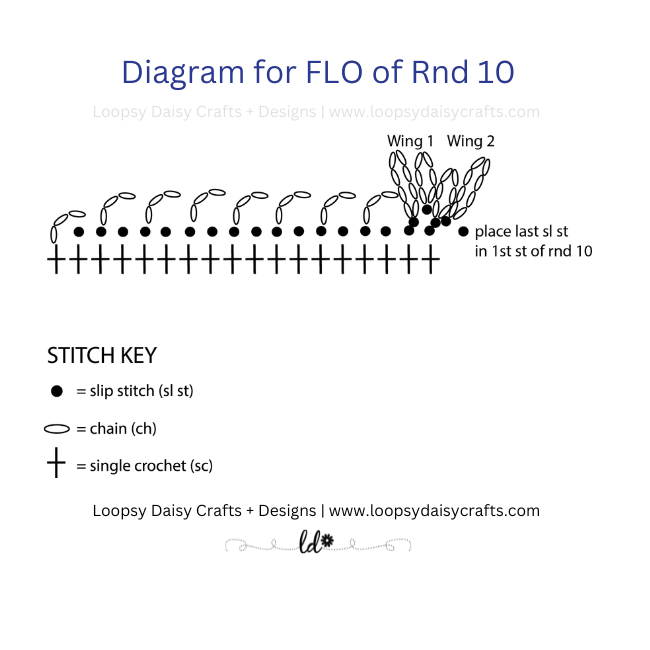 Elio Bear and Honey Cone - Free Crochet Pattern — Loopsy Daisy Crafts ...