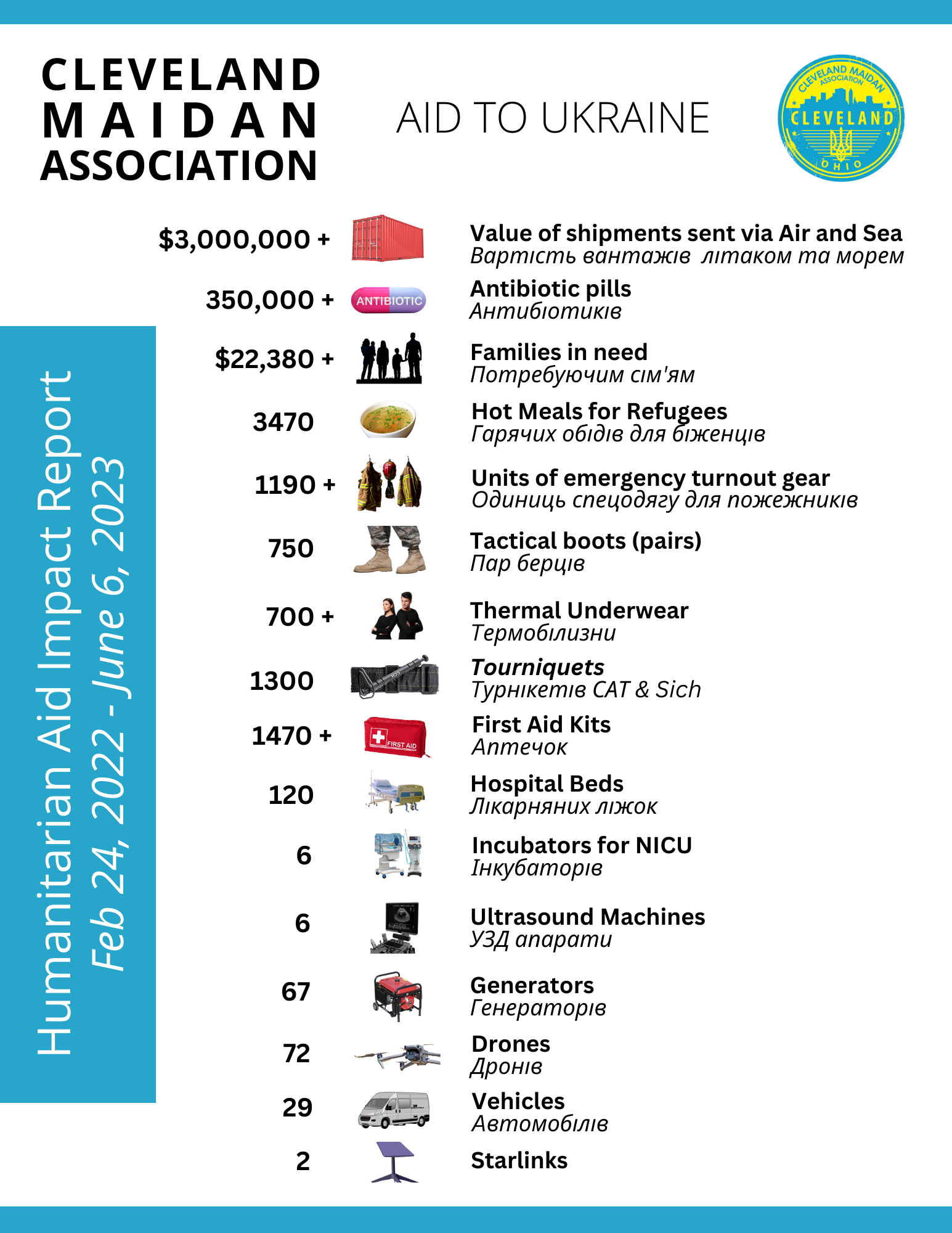 Aid Updates — Cleveland Maidan Association