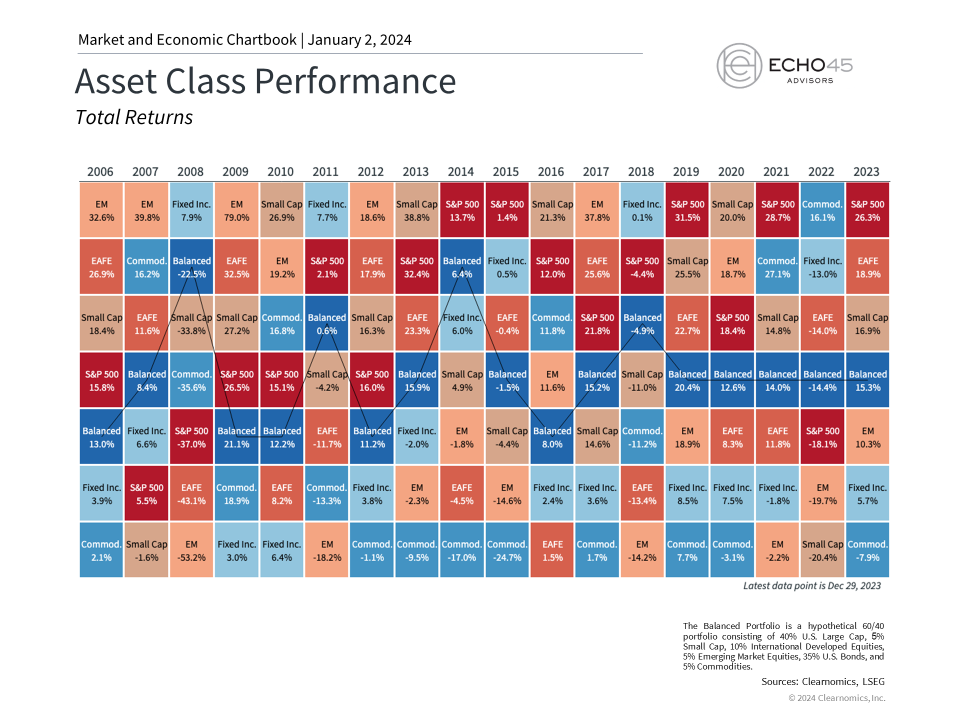 January 2, 2024 — Echo45 Advisors
