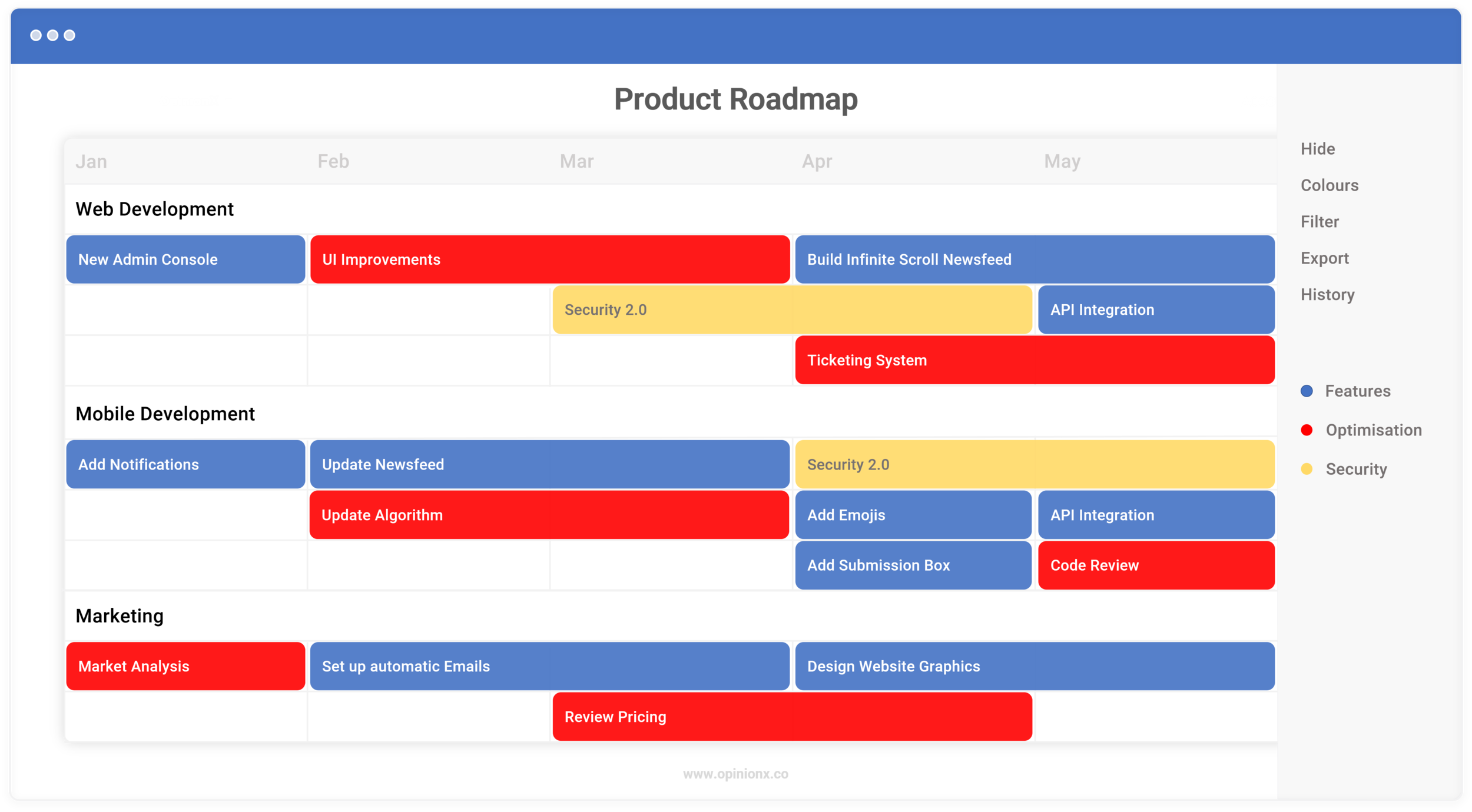 Startups should have a Problem-Focused Roadmap — OpinionX • Free Stack ...