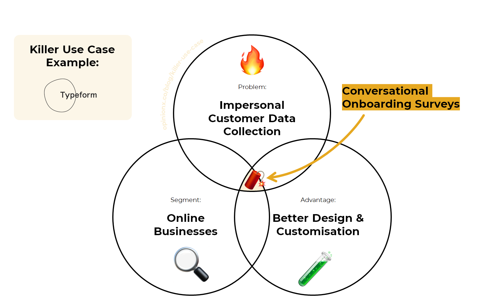 Why Every Startup Needs A Killer Product Use Case // OpinionX — Free ...