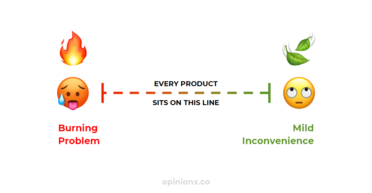 Does every startup need to solve a problem? Yes, but not all problems ...