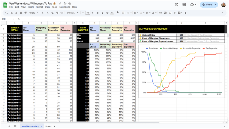 Van Westendorp for Pricing Research (Survey Guide) // OpinionX — Free ...