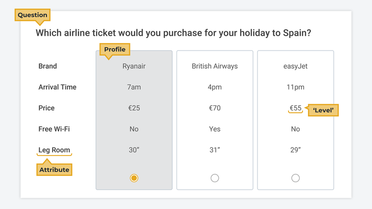 What is Conjoint Analysis? (Guide, Types, Tools, Examples) // OpinionX ...