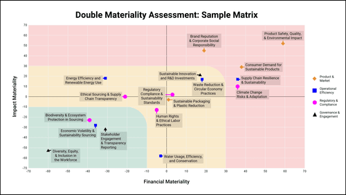How To Conduct A Double Materiality Assessment (Full Guide) // OpinionX ...