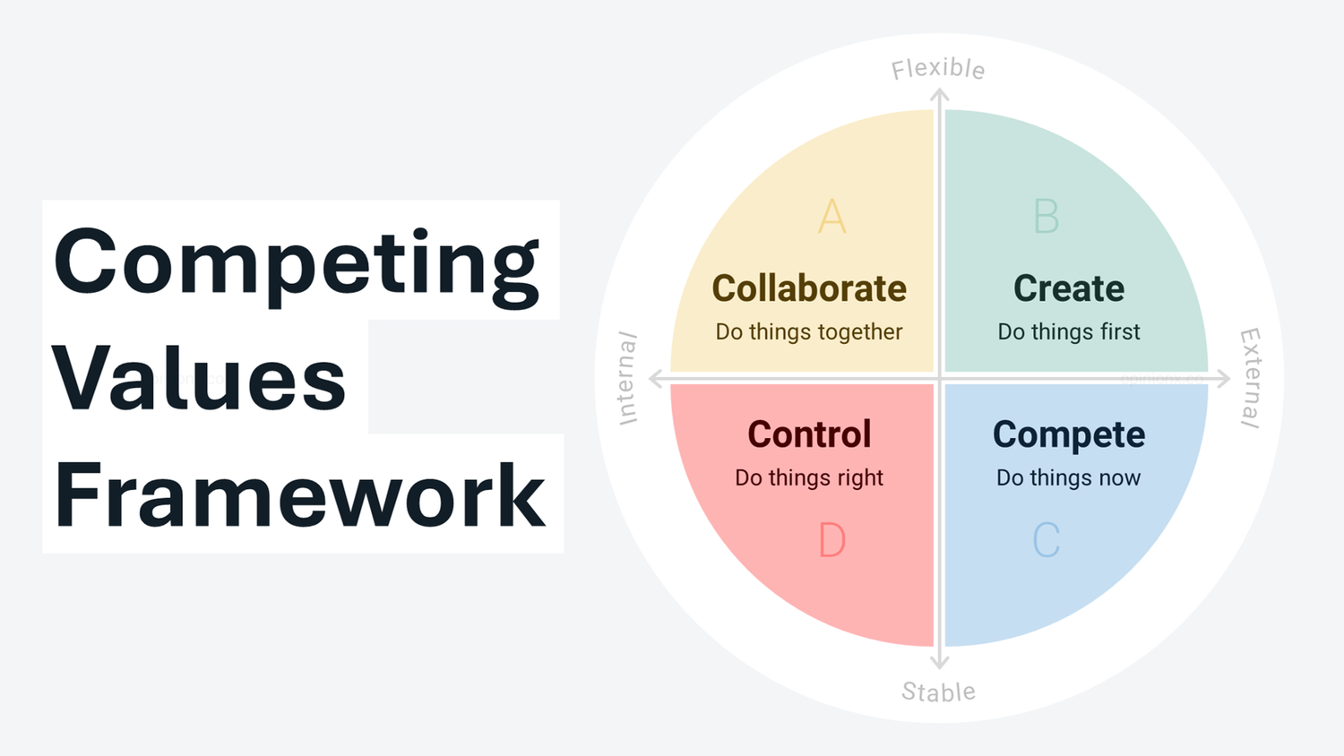 Competing Values Framework: Methods, Tools, Templates // OpinionX ...