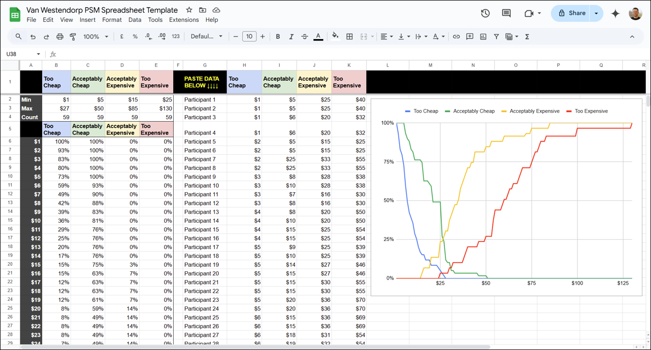 Van Westendorp for Pricing Research (Survey Guide) // OpinionX — Free Stack Ranking Surveys