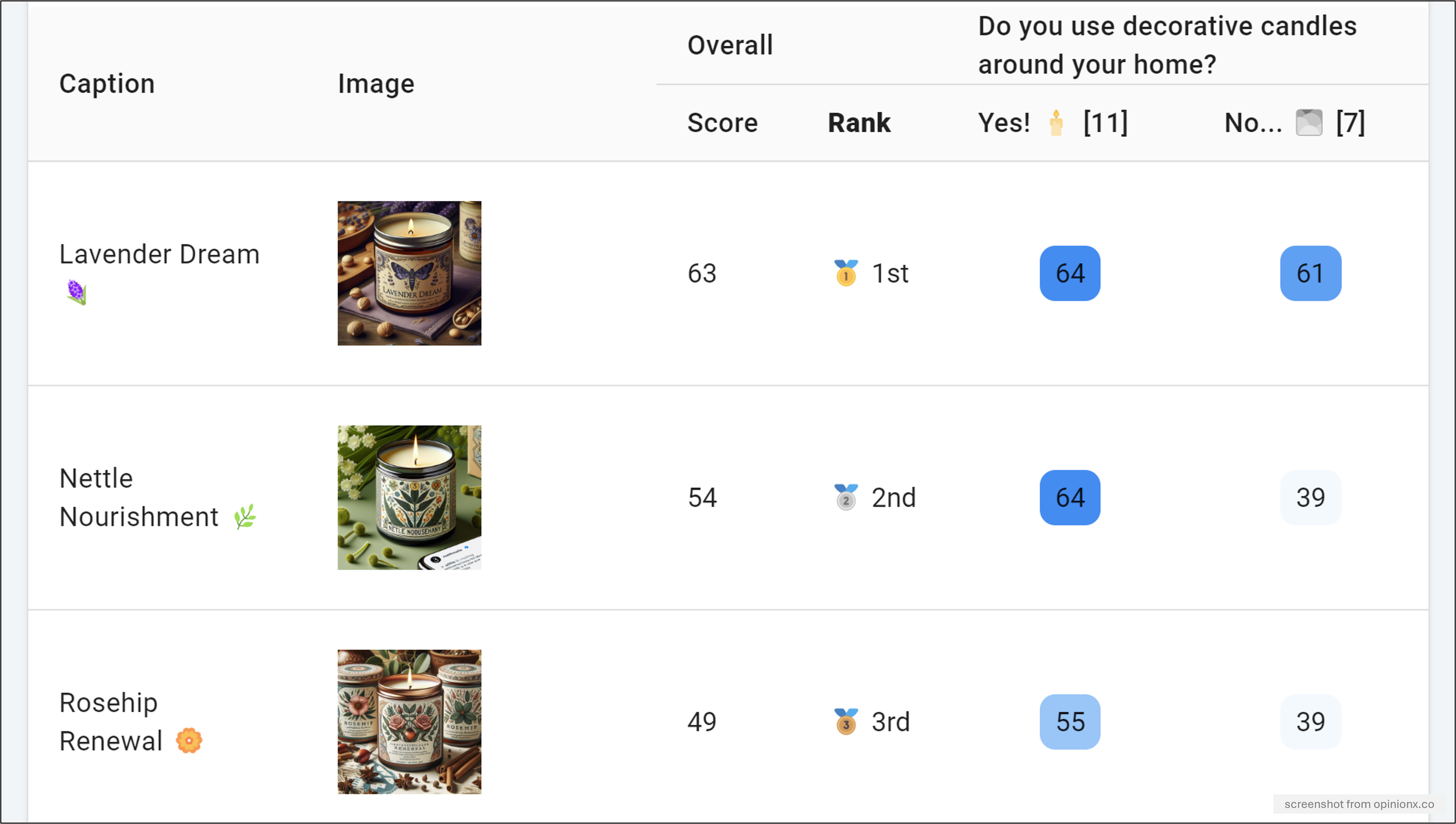 Crosstab Analysis: Explanation, Examples, Guide, Tools // OpinionX — Free Stack Ranking Surveys