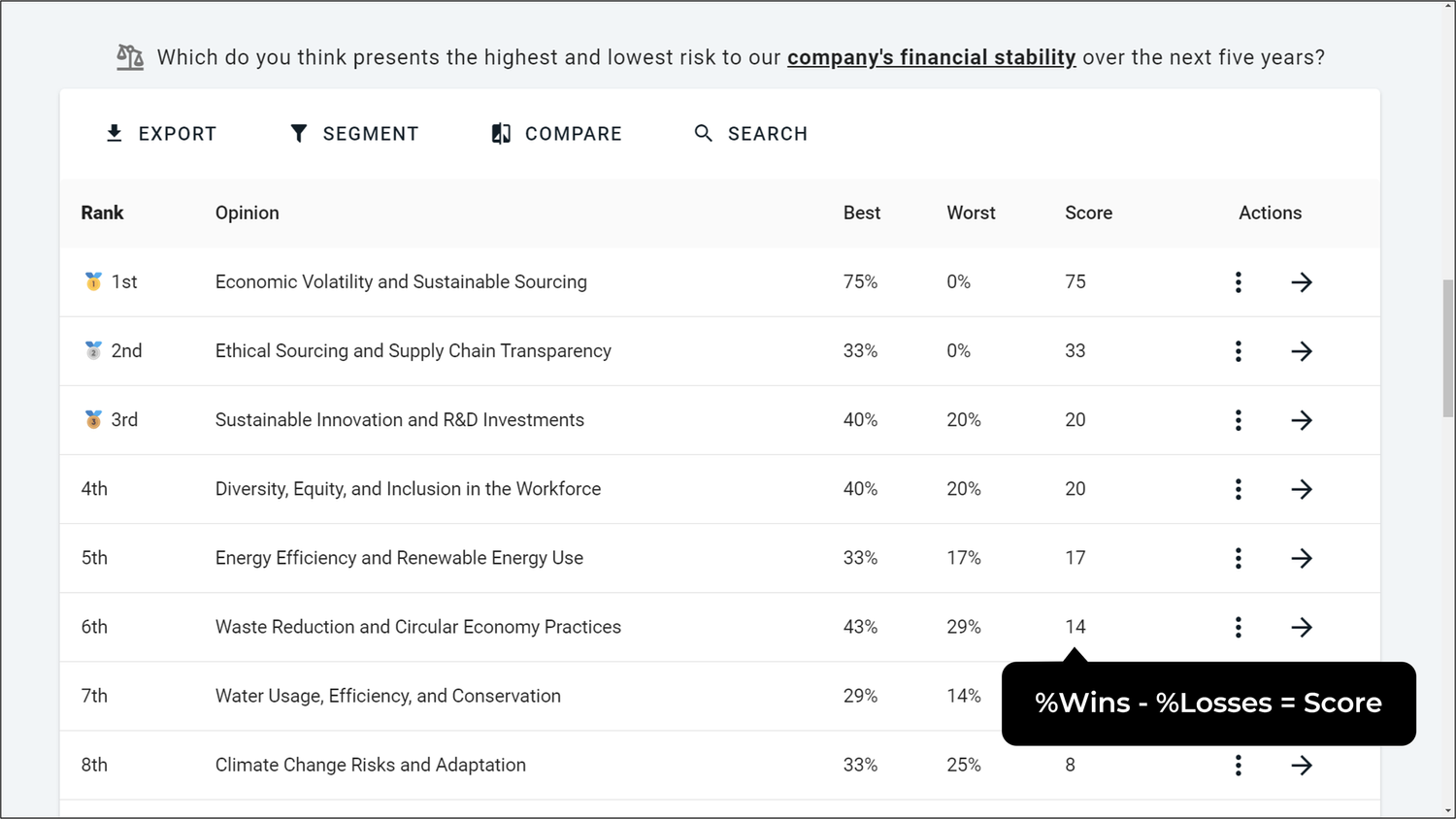 How To Conduct A Double Materiality Assessment (Full Guide) // OpinionX ...