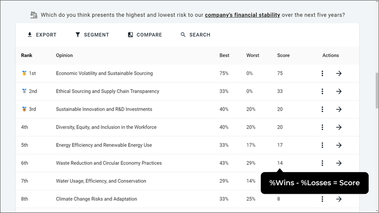 How To Conduct A Double Materiality Assessment (Full Guide) // OpinionX ...