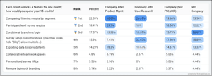 Contingency Tables: Explanation, Examples, Guide, Tools // OpinionX ...