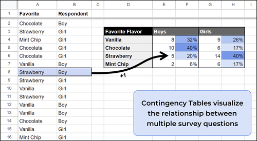 Contingency Tables: Explanation, Examples, Guide, Tools // OpinionX — Free Stack Ranking Surveys